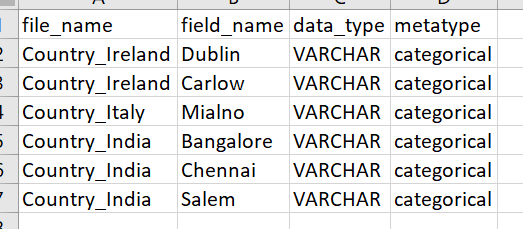 How to iterate through a json file to get the list of values corresponding to the each field ...